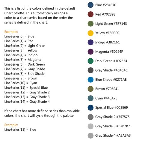 Silverlight Chart Control Example Ponasa