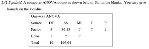 Solved Points A Computer Anova Output Is Shown Chegg