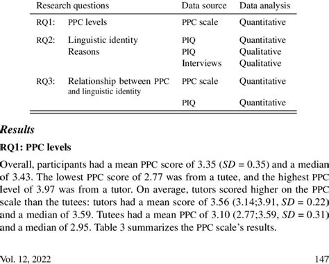 Study Design And Data Analyses Download Scientific Diagram