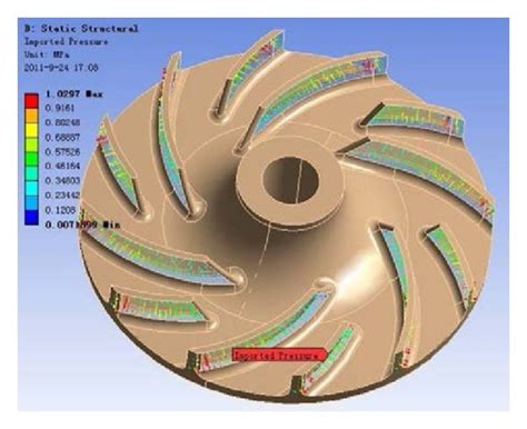Static Pressure Distribution On The Blades Of Impeller Download