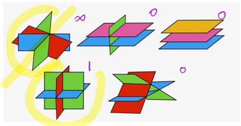 1 1 Systems Of Linear Equations Flashcards Quizlet