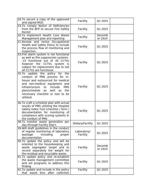 Ihomp Deficiencies Facility Pdf Waste Housekeeping