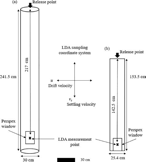A Fall Column Designed For The Settling Velocity Experiments With A