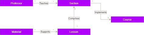 Use Abstraction And Enterprise Level Architecture In Xperience Projects