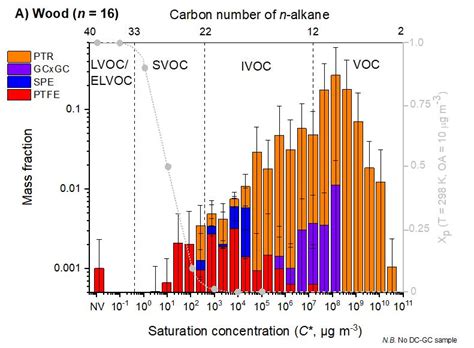 Filewood Volatility Basis Dataset Wikimedia Commons