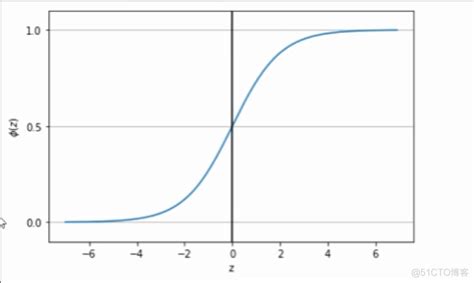 Mlogit回归和logit Logit模型回归mob64ca13fa6a3c的技术博客51cto博客