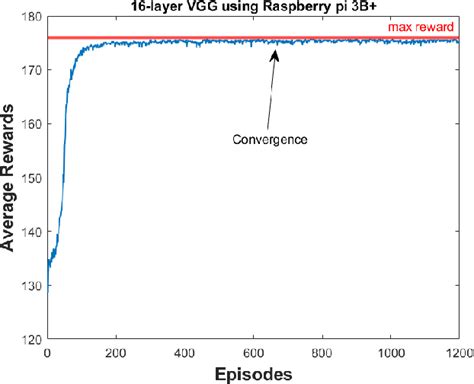 Figure 6 From Deep Reinforcement Learning For Trajectory Path Planning