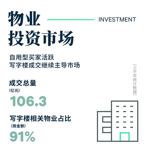 Cbre：2023年上半年广州房地产市场回顾 互联网数据资讯网 199it 中文互联网数据研究资讯中心 199it