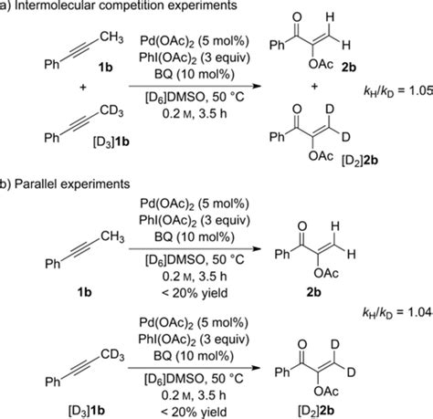 PalladiumCatalyzed Oxidative Synthesis of αAcetoxylated Enones from