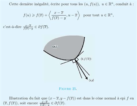 Figure From Optimisation Et Analyse Convexe Semantic Scholar