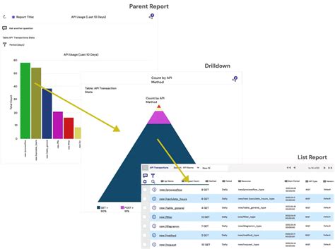 Bad Data Visualization Examples Mistakes You Should Avoid Oxagile