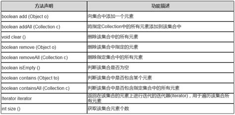 Java培训：collection接口