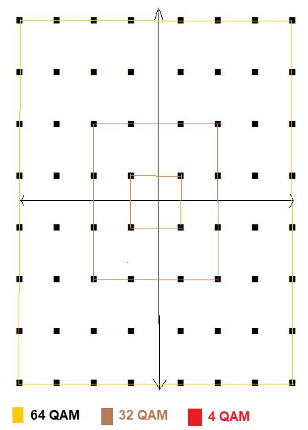 Constellation Diagrams Of M Ary Qam M Ary Modulation
