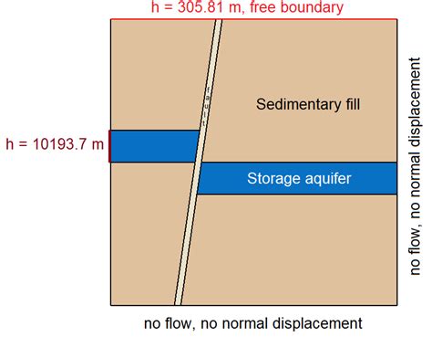 Problem A Setup Xz Cross Section Download Scientific Diagram