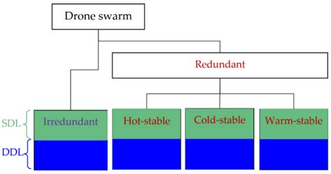 mathematics free full text review of reliability assessment methods