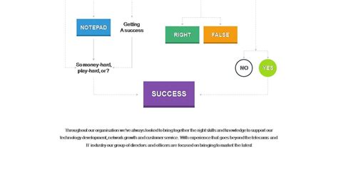 Diagram Process Flow Diagram Elements Wiringschema