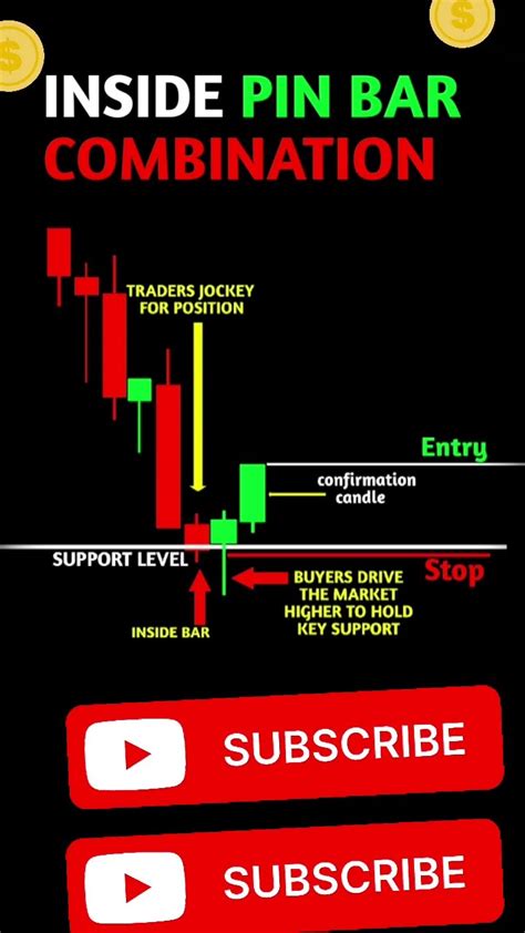 Trading Pattern Stockmarket Trading Profit Candlestickpattern Youtube