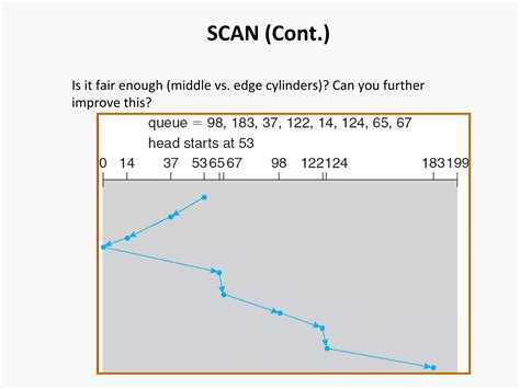 Secondary Storage Structure Operating System Concepts Ppt