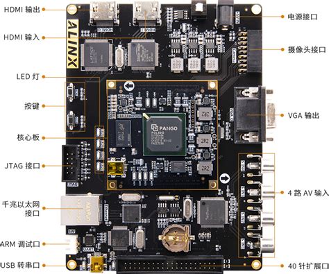 紫光同创 Logos Pgl50g 国产fpga开发板 Hdmi 视频图像处理 Pgl50g Alinx 芯驿电子科技（上海）有限公司