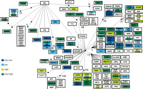 Systematic Classification Of Pids Results