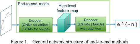 Figure 1 From Improvement Of End To End Offline Handwritten Mathematical Expression Recognition