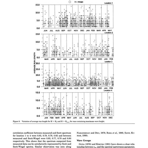 Comparison Of The Ochi Hubble Spectrum Thin Line And Present Model