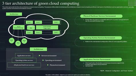 Top 10 Integrated Green Cloud Computing Architecture Powerpoint Presentation Templates In 2025