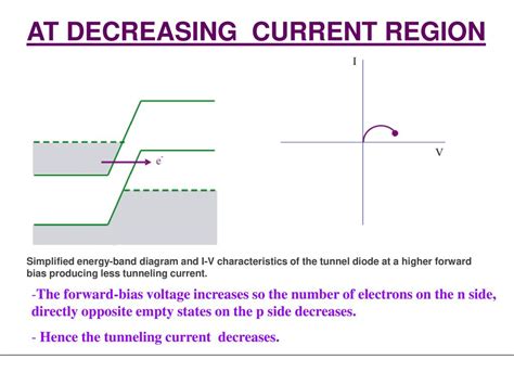 Unit 2 Junction Diode Characteristics Review Of Semi Conductor Physics