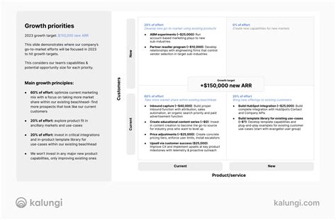 How To Use Ansoffs Growth Matrix To Guide Your Saas Go To Market Strategy