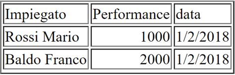 Creare Una Tabella Con Python Python Programming
