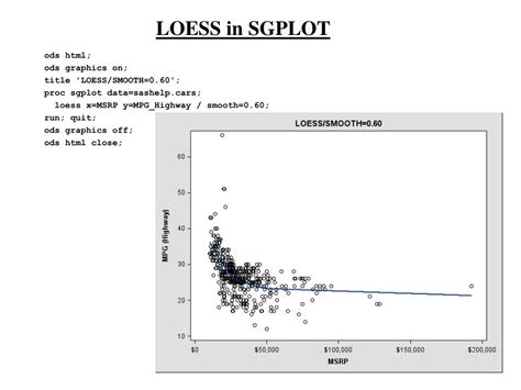 Ppt Scatterplot Smoothing Using Proc Loess And Restricted Cubic Splines Powerpoint