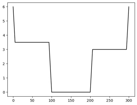 Https Computational Sediment Hyd Hatenablog Jp Entry