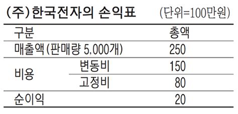 No1 경제포털 매일경제