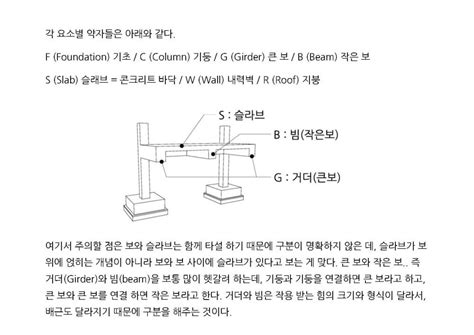 쉽지만 깊이있는 건축도면 보는방법 탈잉