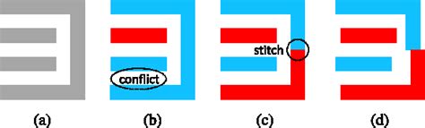 Figure 1 From Self Aligned Double And Quadruple Patterning Aware Grid