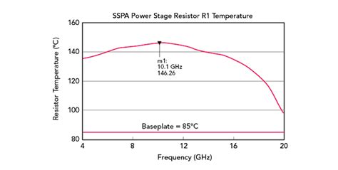 How Hot Do Those Isolation Resistors Get Microwave Journal How Hot Do Those Isolation Resistors Get Microwave Journal