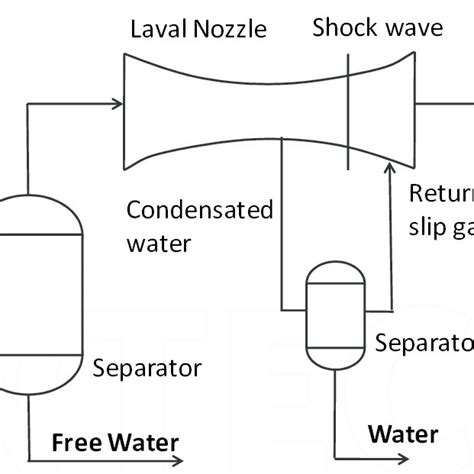 PDF Natural Gas Dehydration