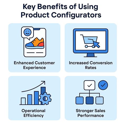 What Is Product Configurator Software Kickflip