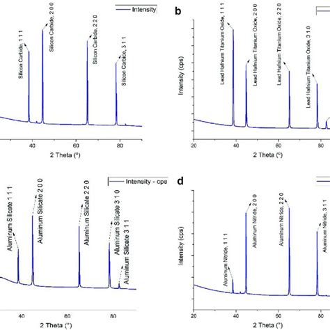 Extract Preparation Process Of Neem Download Scientific Diagram