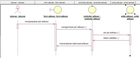 Detail Contoh Sequence Diagram Login Koleksi Nomer 29