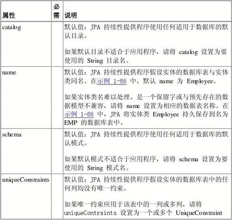 jpa详解 word文档在线阅读与下载 无忧文档