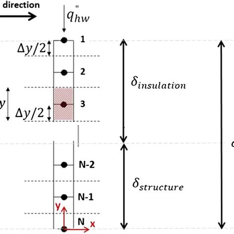 Our Framework For An Improved 2d Spatial Based Signature Verification