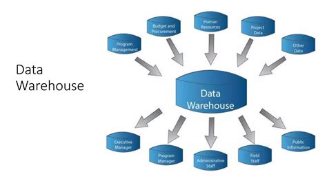 Functional Study Of Data Mining And Etl Tools Ppt Functional Study Of Data Mining And Etl Tools Ppt