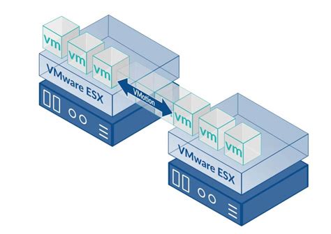 Vmware Distributed Resource Scheduler Cloudbolt Software