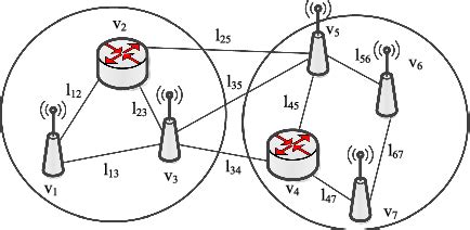 Figure From QoS And Privacy Aware Routing For G Enabled Industrial Internet Of Things A