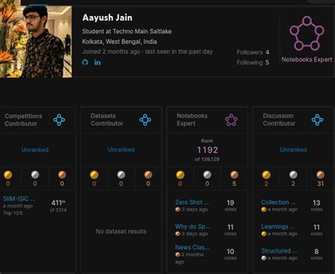 Aayush Jain On Linkedin Kaggle Datascience Machinelearning Ai