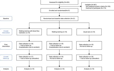 Randomized Controlled Trial Of Walking Training With And Wit Clinical Journal Of The