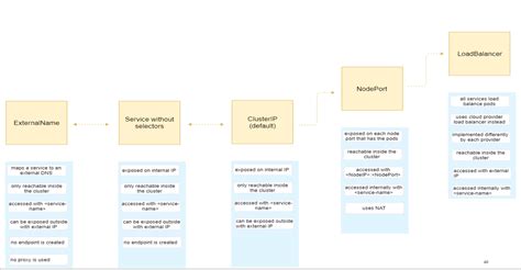 Part 2 Spring Rest Detail View From Zero To Hero By Harshini Medium