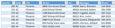 Slicers As An Alternative To Conditional Drop Downs Excel University