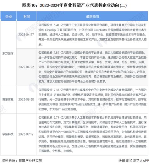 干货2024年中国商业智能行业产业链现状及市场竞争格局分析 北京市产业布局最为完善 前瞻趋势 前瞻产业研究院